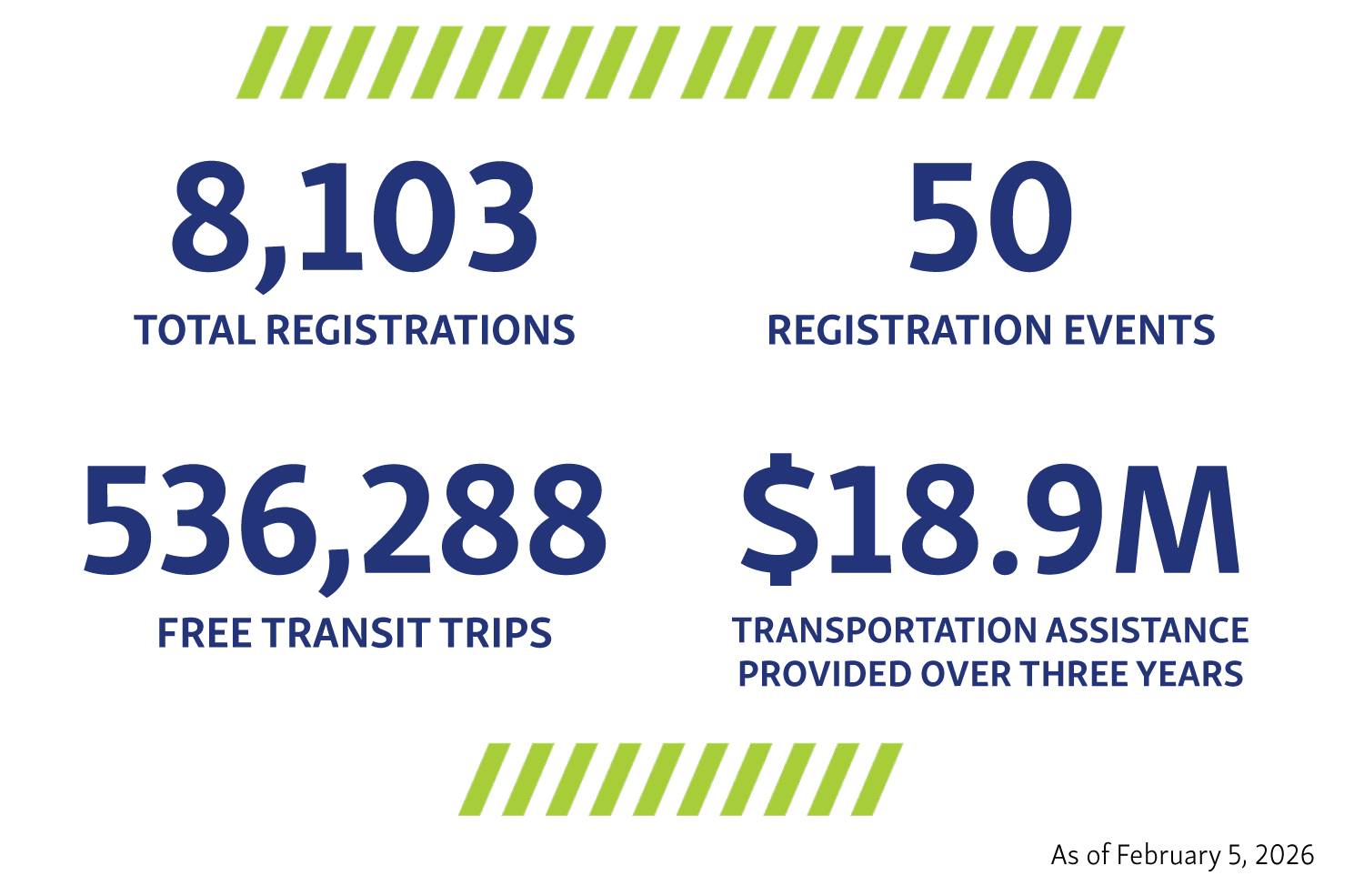 Journey Pass - Ride | WeGo Public Transit